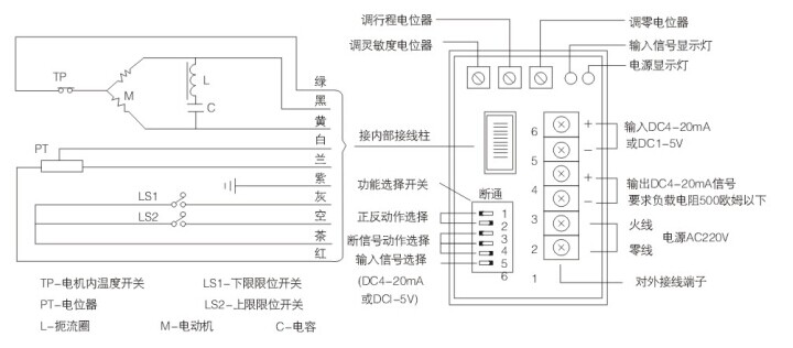 ZDLP、ZDLM电动气体调节阀-电动气体调节阀-中石化阀门网
